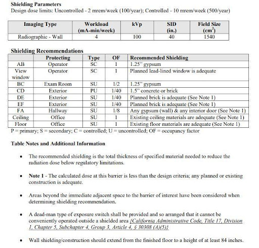 X-ray Lead Shielding & Physicist Report X-ray Lead Shielding & Physicist Report